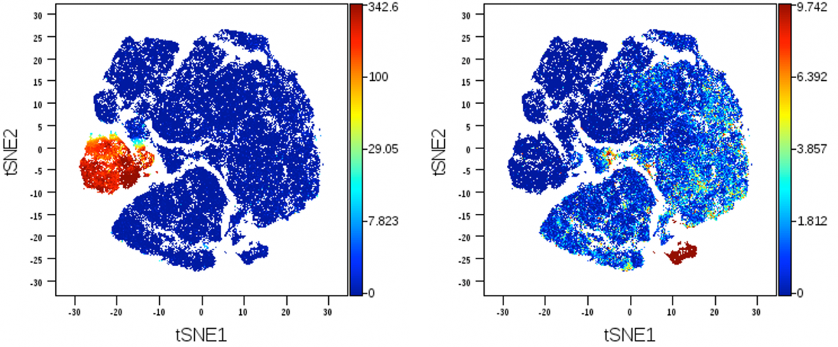 CyTOF® Antibodies Purified and Maxpar® Ready - Leinco Technologies