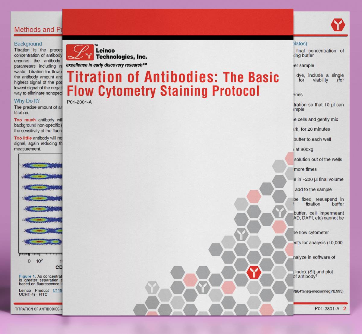 Antibody Titration Protocol | Leinco Technologies